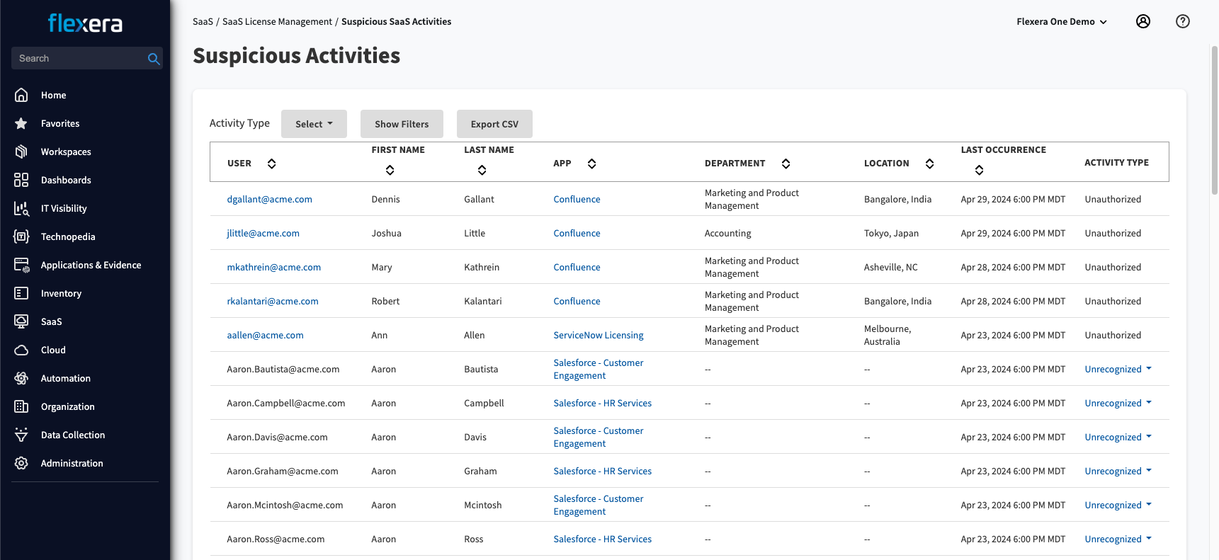 SaaS Spend Management Solutions | Flexera